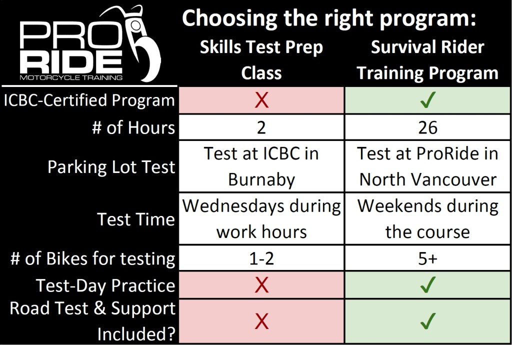 Tips For Passing Icbc Motorcycle Road Test | Reviewmotors.co