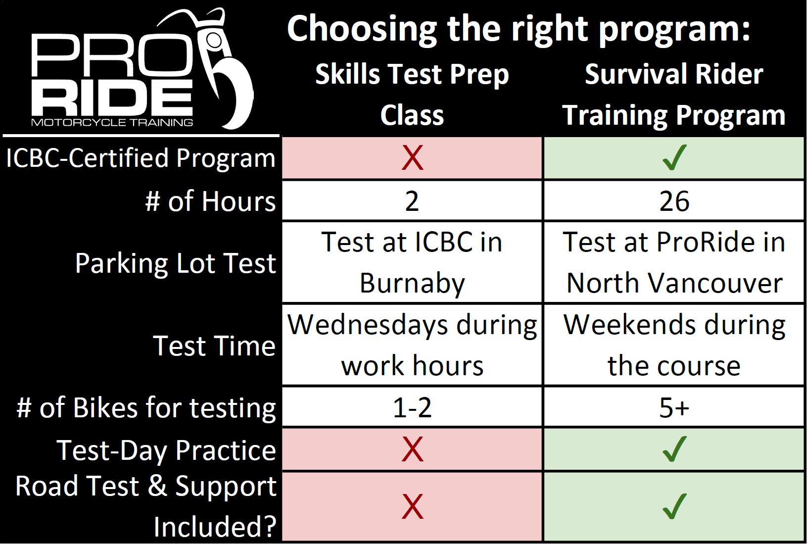 Bc drivers test - juncterleatheg